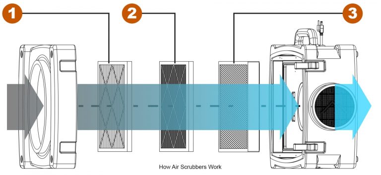 Ultimate Air Scrubber Guide • Air Scrubber HQ